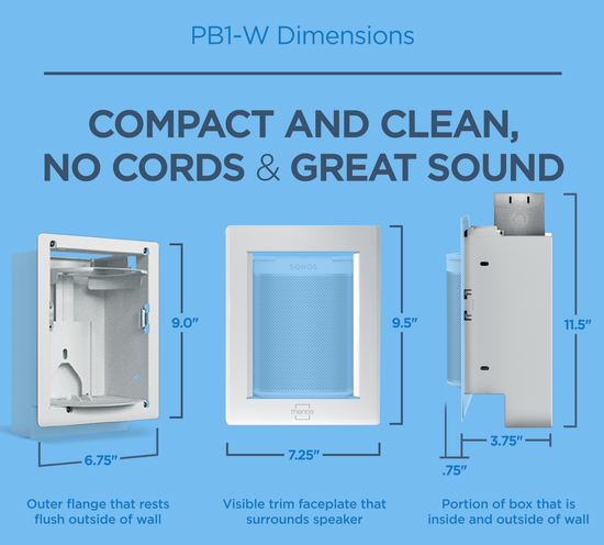Thenos PlayBox™ | Only In-The-Wall Flush Mount for Sonos – THENOS.us